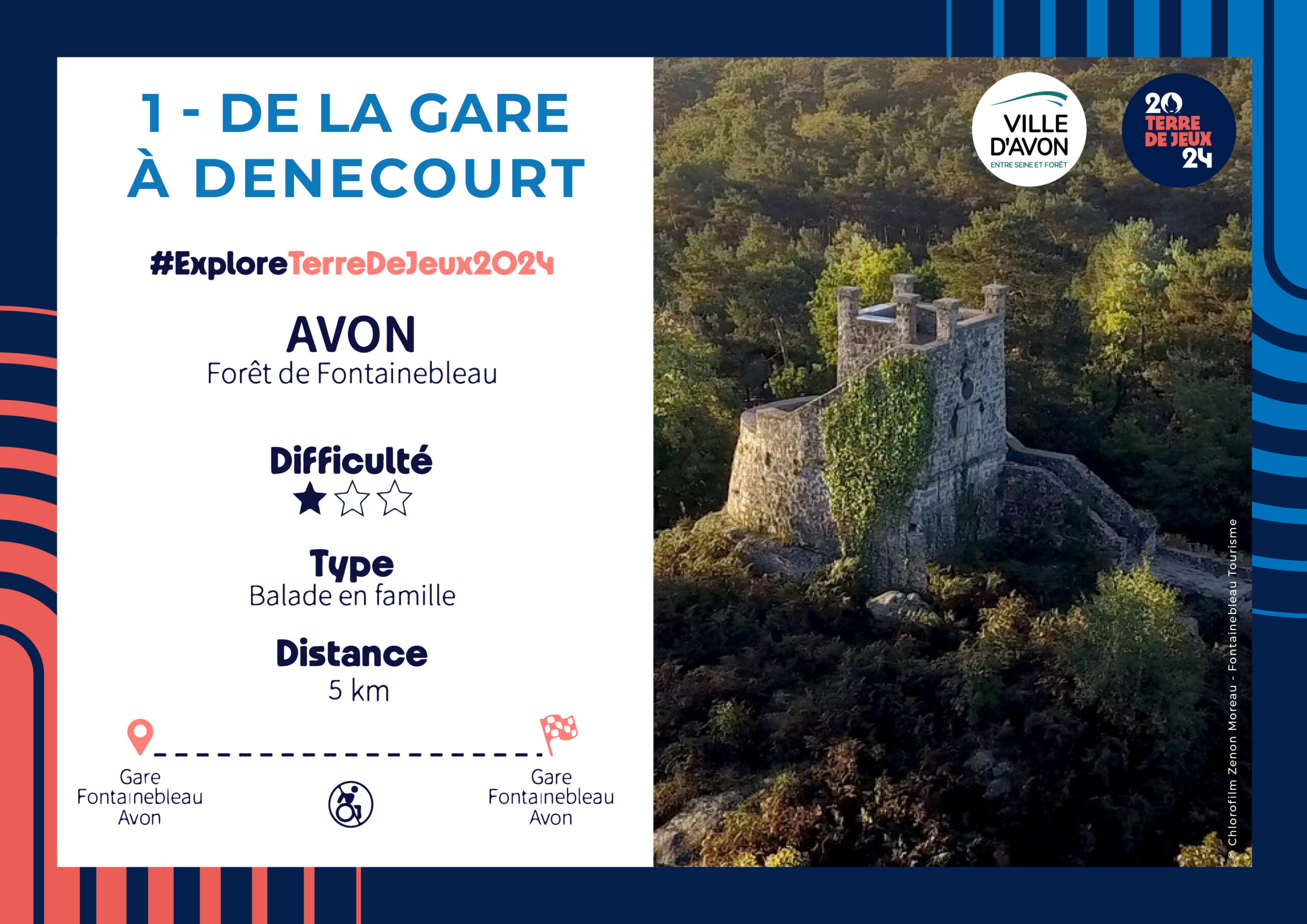 Les balades familles - Ville d’Avon